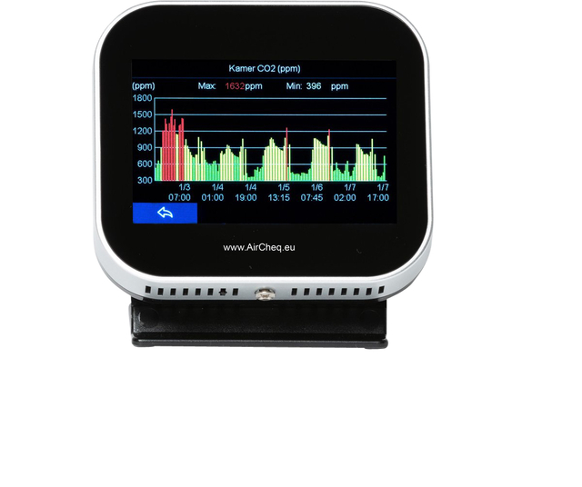 CO2-detector AirTeq Touch Base | Office Wageningen